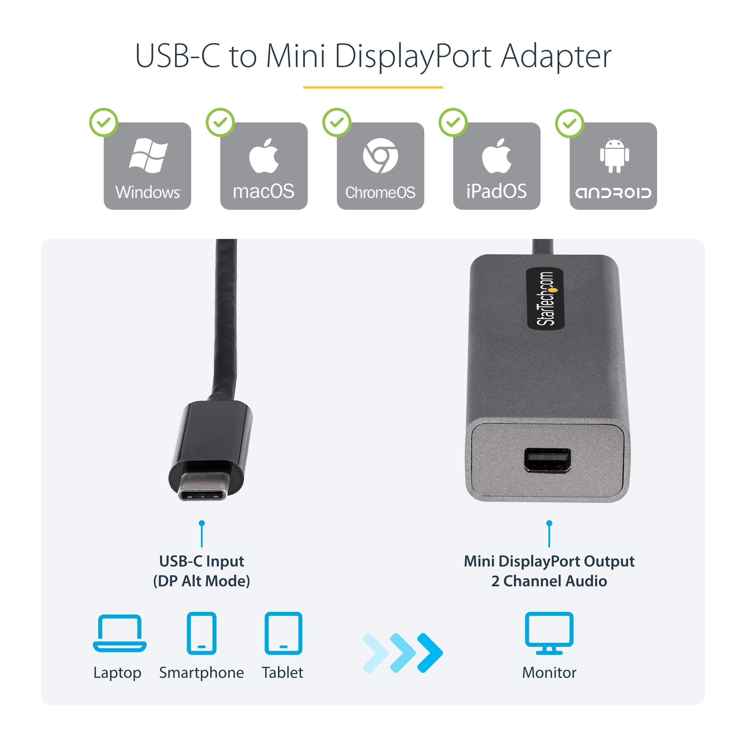 StarTech.com USB C to Mini DisplayPort Adapter, 4K 60Hz USB Type C to mDP/Mini DP Monitor Video Converter Dongle, Thunderbolt 3 Compatible, 12" Attached Cable, Upgraded Version of CDP2MDP (CDP2MDPEC)