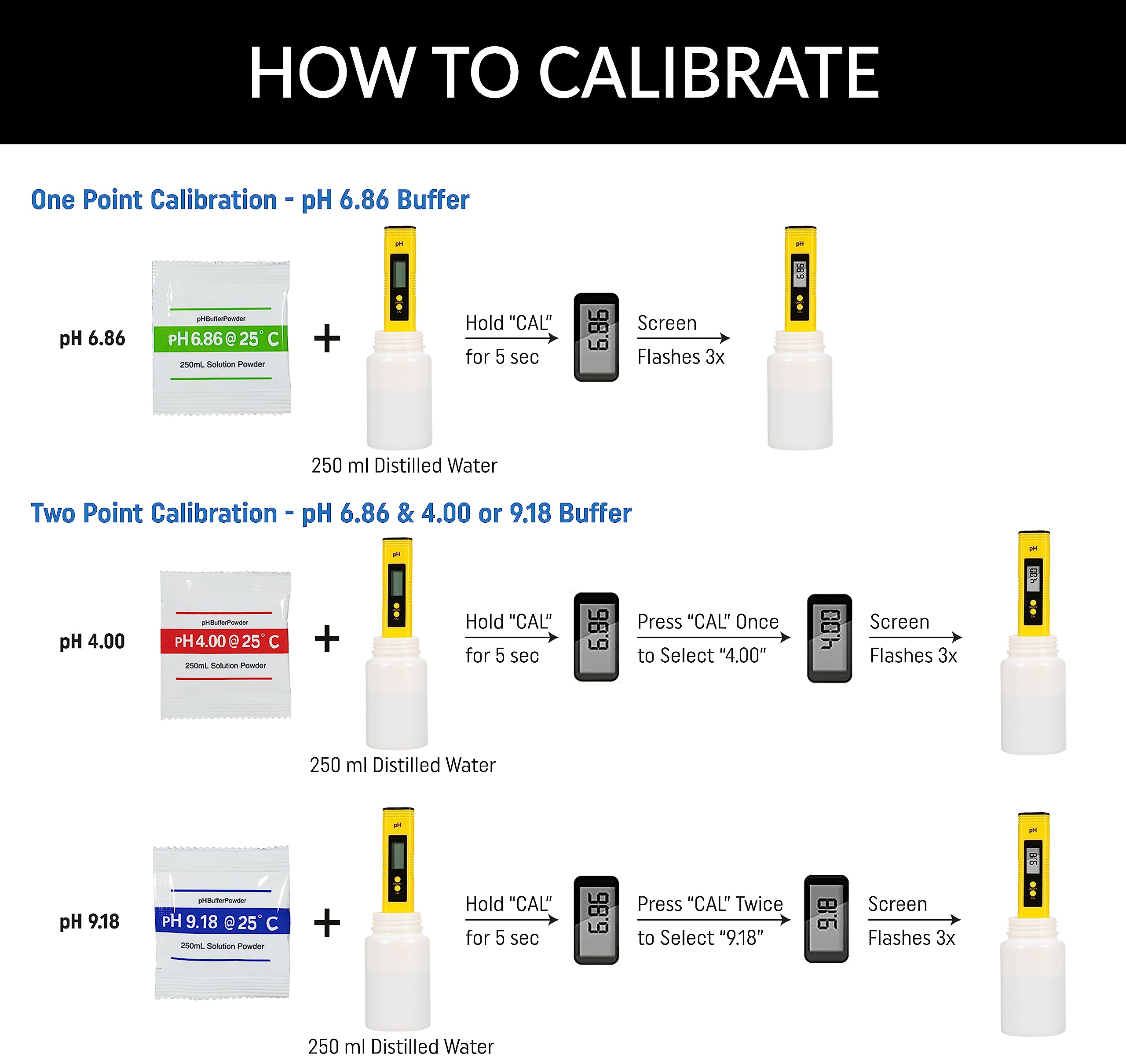 pH Buffer Solution Powder for pH Meter Calibration | 30 Packs, 10 Packets Each of pH 4.00, 6.86, 9.18