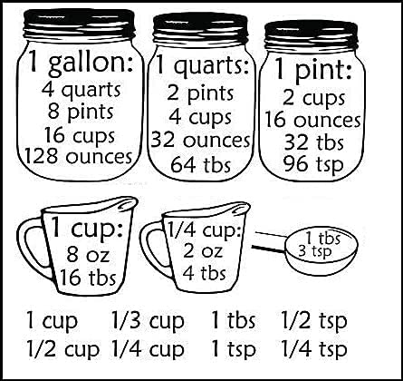 Generic, Kitchen Conversions Wall Decor with Cooking Measurement Conversion Chart - Decals for Cabinets, TA-12247