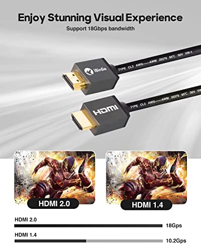 iBirdie 4K HDR HDMI Cable 50 Feet in-Wall CL3 Rated 4K60Hz (HDR10 8/10bit 18Gbps HDCP2.2 ARC) High Speed Ultra HD Shielded Cord Compatible with Apple-TV PS4 Xbox PC