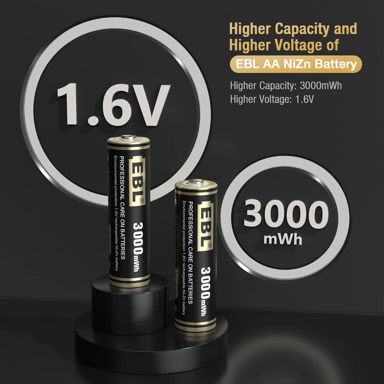 EBL 8 Pack Rechargeable AA Batteries Ni-Zn 3000mWh with 8 Bay Ni-Zn Battery Charger - 1.6V Double A Battery High Performence Battery and AA AAA Ni-Zn Battery Charger