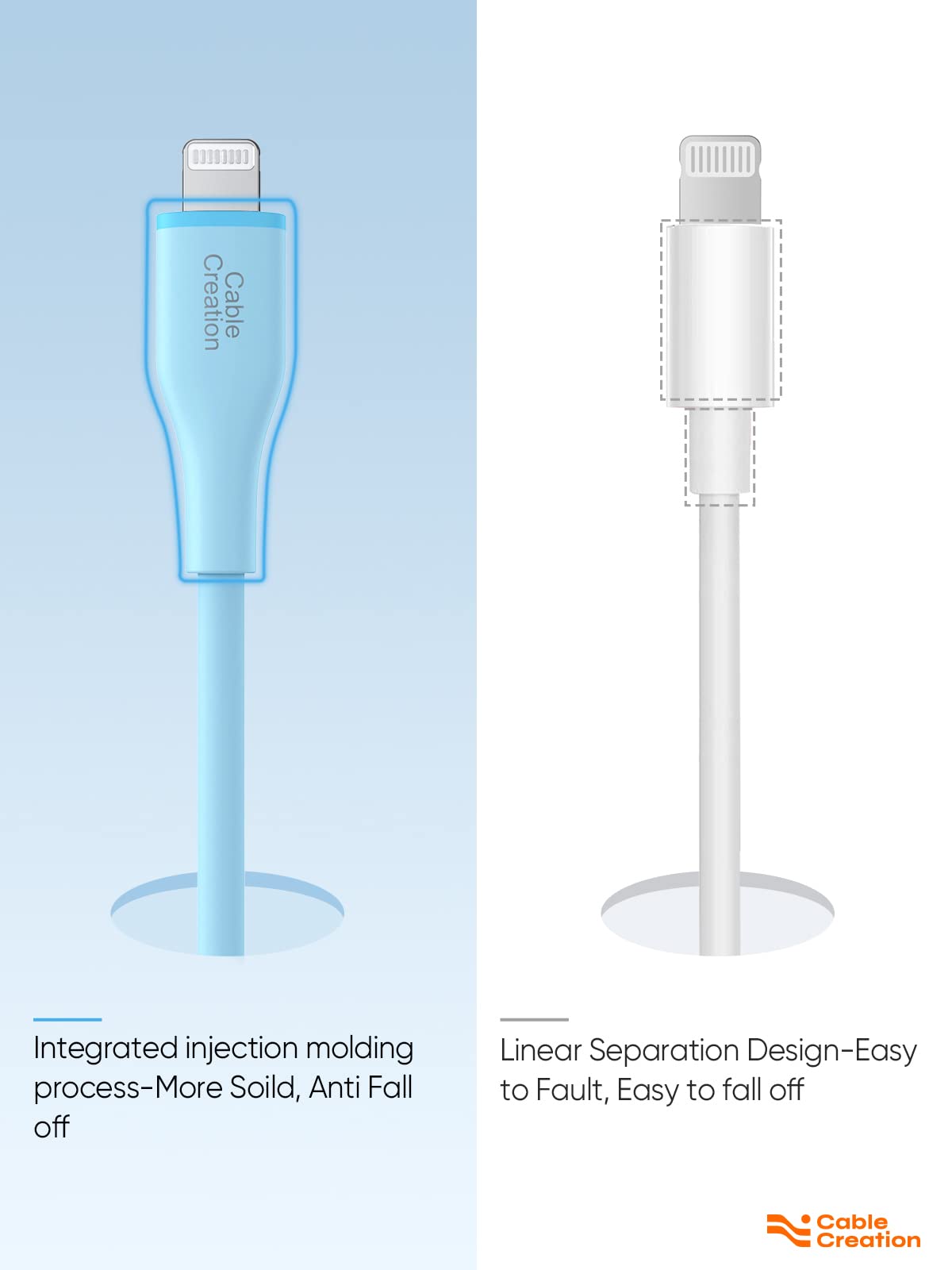 CableCreation Phone Charging Cord 6FT/1.8m, USB to Lightning Cable, USB Liquid Silicone Cord [MFi Certified] for iPhone 14/14 Pro/13/13 Pro/ 12 Pro Max/ 12/11 /X/XS/XR/ 8 Plus/AirPods Pro, Blue