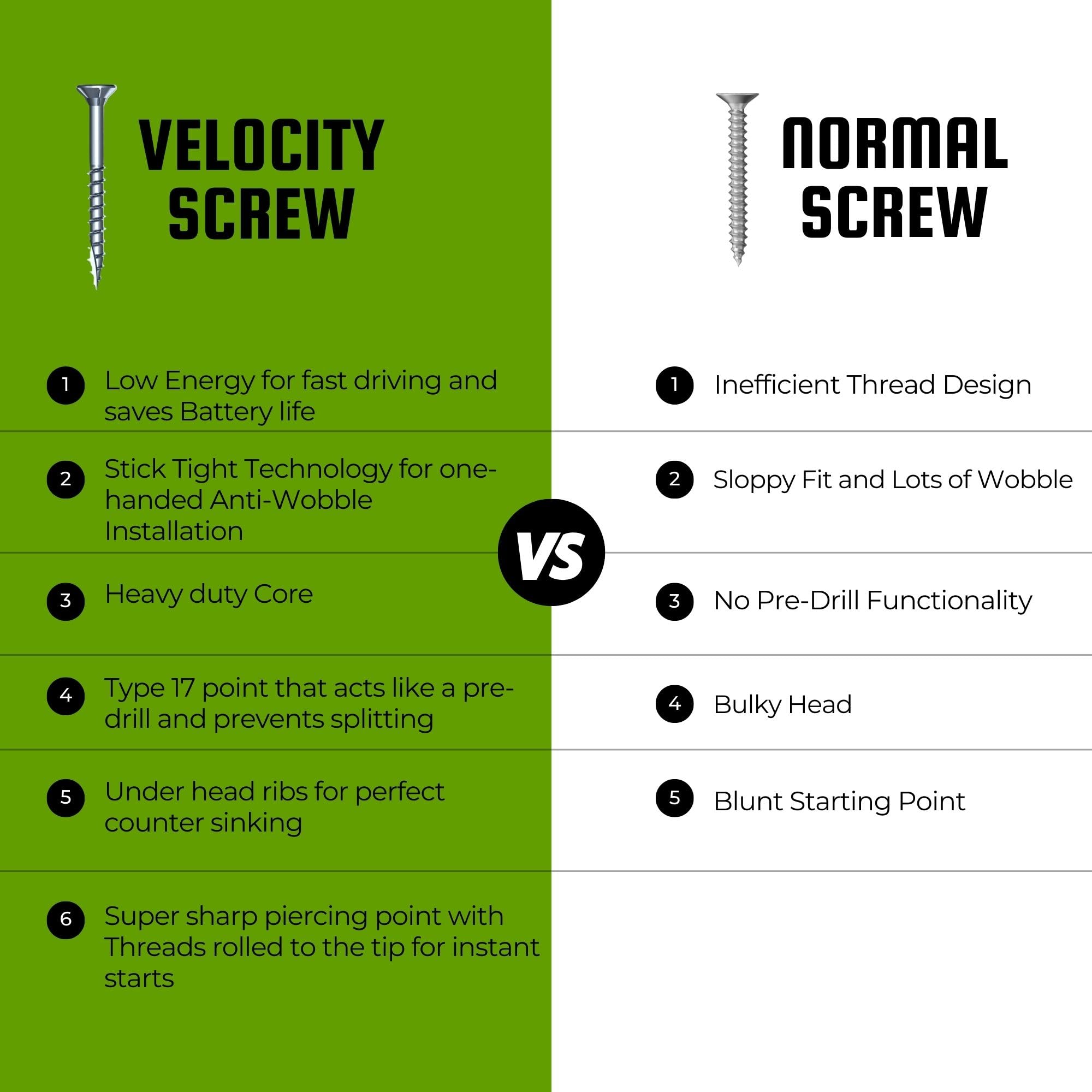 Velocity Long Length Exterior 7 Inch Wood Screws - T25 Torx Bits (Size #12) – Rust Resistant Long Wood Screw Set with Stick Tight Hexstix Driver Bit, (25 Count)