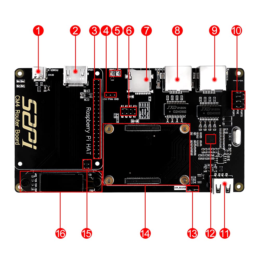 GeeekPi Router Board for Raspberry Pi CM5/Raspberry Pi CM4, Expansion Board Breakout Board Module for Raspberry Pi Compute Module 5 Series and Compute Module 4 Series