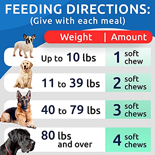 Glucosamine Dog Treats - Joint Pain Relief Supplement - Advanced Formula with Chondroitin, MSM, Omega-3 - Hip & Joint Care - Made in USA - Chicken Flavor - 120 Chews