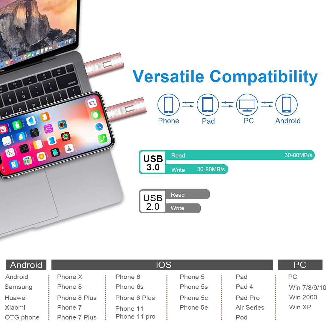USB 3.0 Flash Drives 128GB, Y-Disk Photo Stick External Storage Memory Stick Compatible with Phone, iPad, Android, PC and More Devices (Pink)