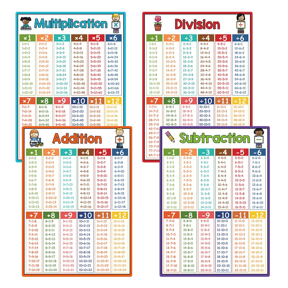 Richardy 8Pcs Math Educational Poster Math Charts Elementary Teaching Multiplication Division Addition Subtraction Number Shape Teaching Aids Classroom Decora A4 11.22X8.26 Inch