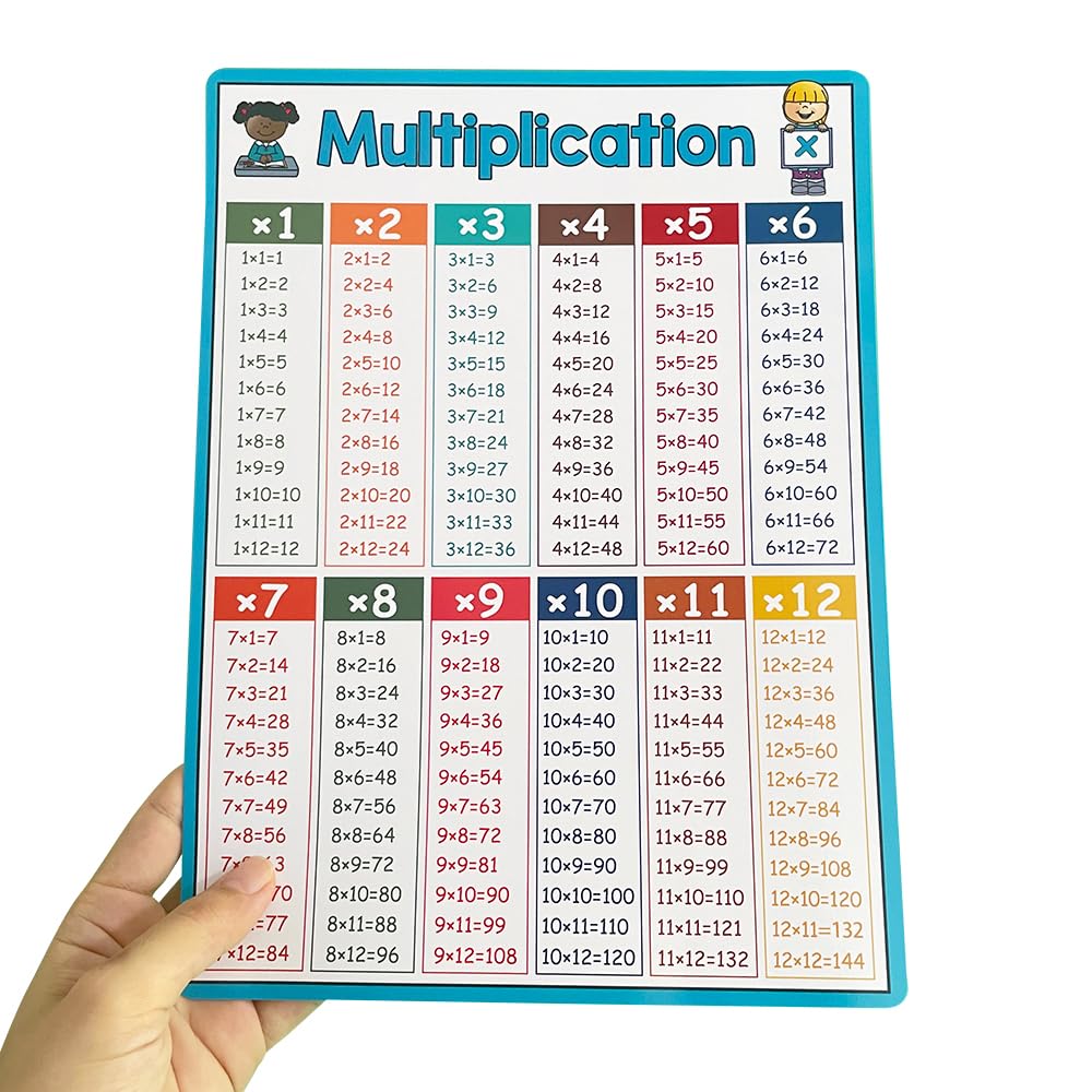 Richardy 8Pcs Math Educational Poster Math Charts Elementary Teaching Multiplication Division Addition Subtraction Number Shape Teaching Aids Classroom Decora A4 11.22X8.26 Inch