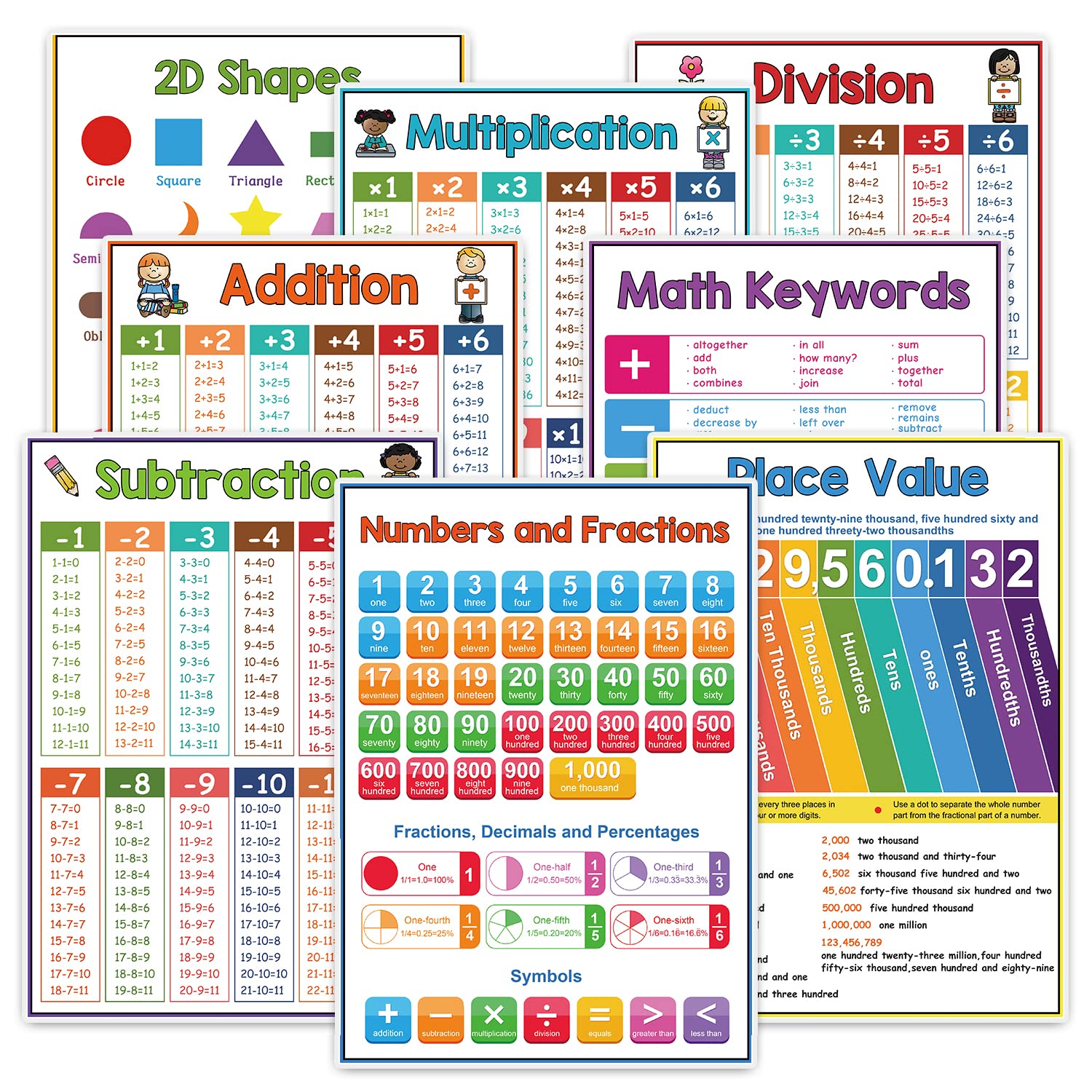 Richardy 8Pcs Math Educational Poster Math Charts Elementary Teaching Multiplication Division Addition Subtraction Number Shape Teaching Aids Classroom Decora A4 11.22X8.26 Inch