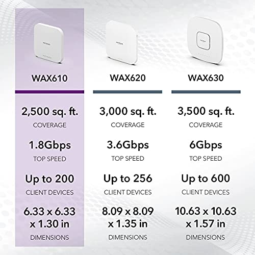 NETGEAR Wireless Access Point (WAX610PA) - WiFi 6 Dual-Band AX1800 Speed | Up to 250 Devices | 1 x 2.5G Ethernet LAN Port | 802.11ax | Insight Remote Management (Renewed)