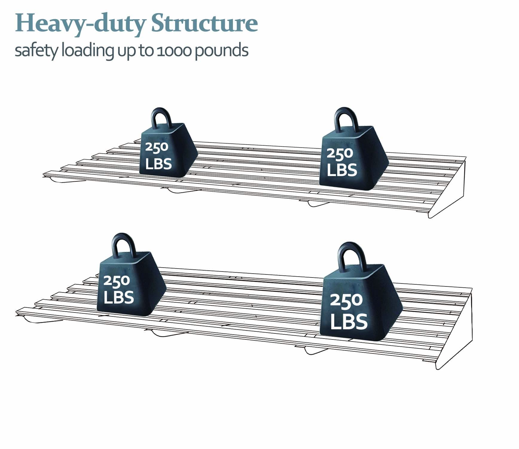 TPSHKE 2 Tier 1.29x6 ft, Garage Wall Shelving, 500LBS Heavy Duty Floating Shelves, 2-Pack 15.6x72 inch Garage Shelving Wall Mounted, Black
