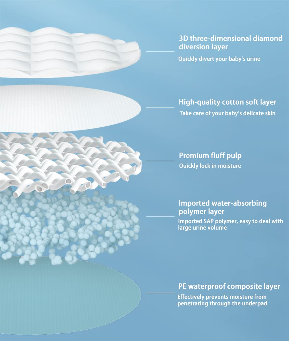 Zdolmy 100 Pack Baby Disposable Changing Pads, Disposable Underpads Waterproof Diaper Changing Pad, Super Soft, Ultra Absorbent & Waterproof, Breathable Underpads Bed Table Protector Mat