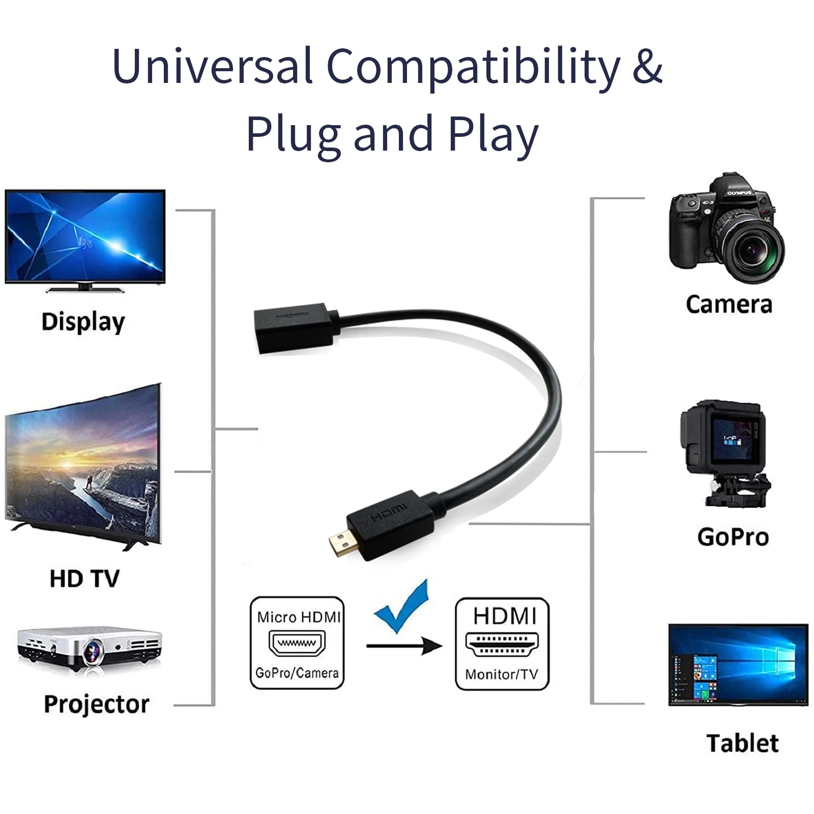 Micro HDMI to HDMI Adapter, 4K Mirco HDMI Male to HDMI Female Cable(Type D to Type A), Support 1080P 3D, for GoPro Hero8/7/6/5, Raspberry pi 4, Sony 6300, Nikon/Canon, Yoga 3 and Other Action Camera