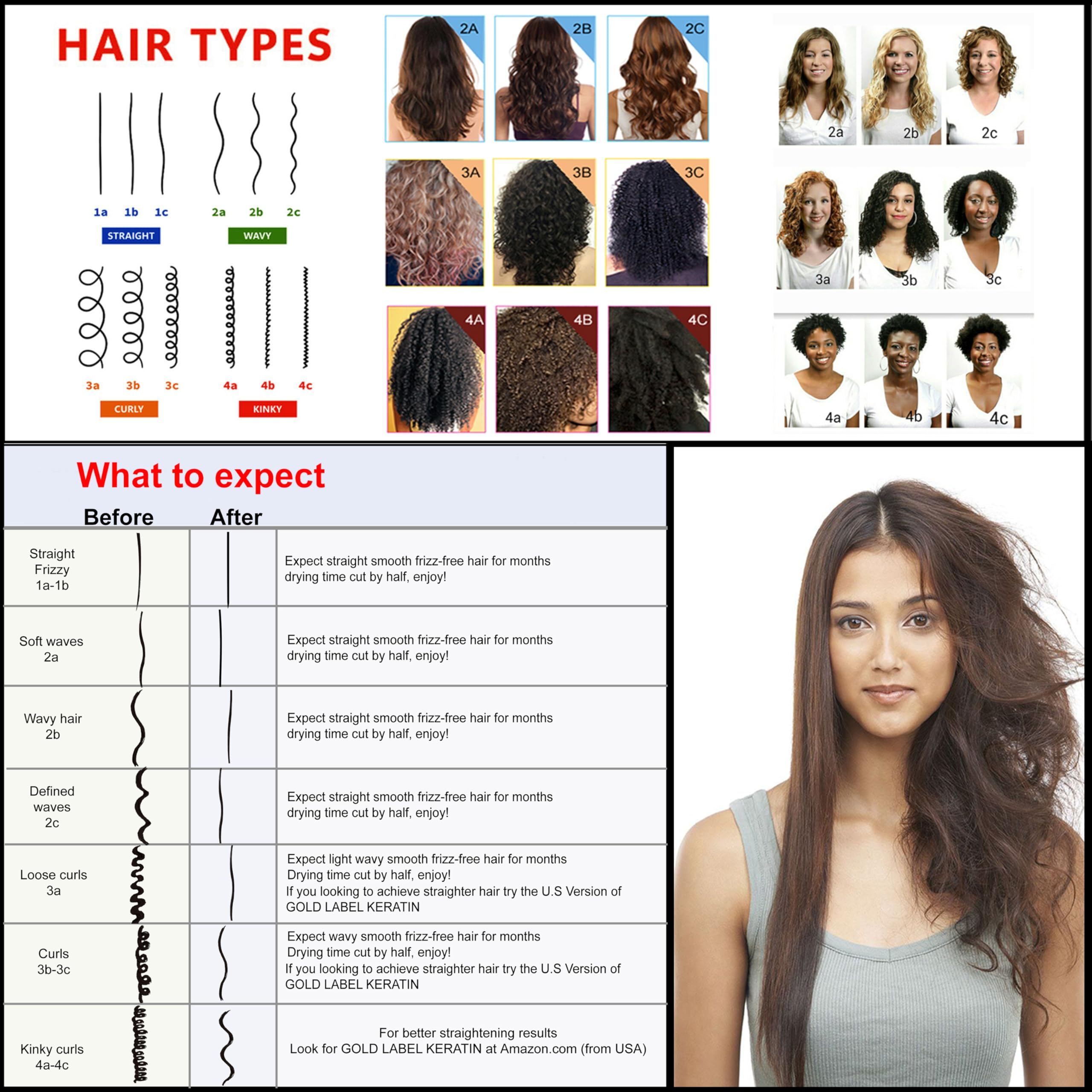 Keratin Forte Brazilian Blowout Treatment with Clarifying Shampoo - Extra Strength 120ml Formula for Curly Hair with Moroccan Argan Oil by Keratin Research
