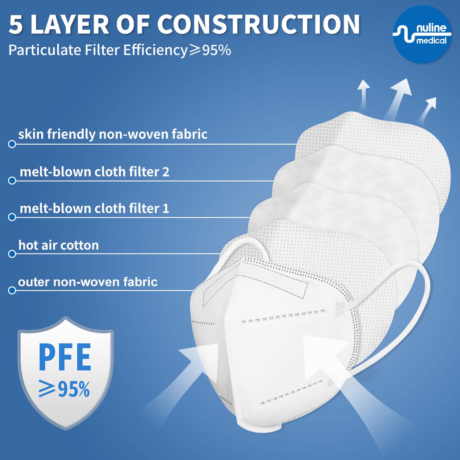 KN95 Disposable Face Masks, 5 Layer Cup Dust Protective Face Masks for Men & Women, White,30PCS