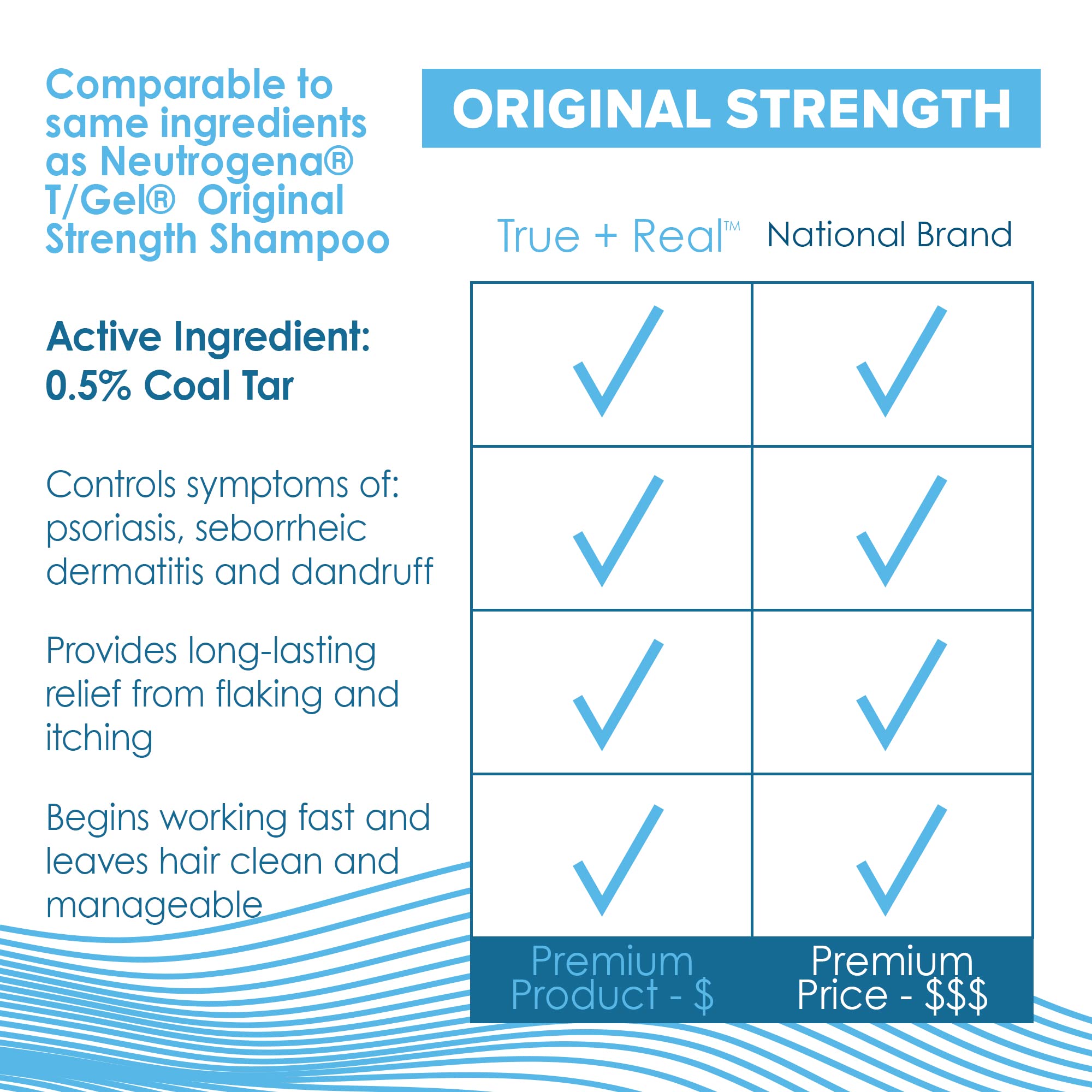 True+Real Coal Tar Therapeutic Plus Tar Gel Anti-Dandruff Shampoo Original Strength 0.5% Coal Tar, 16 Fl Oz, Pack of 2