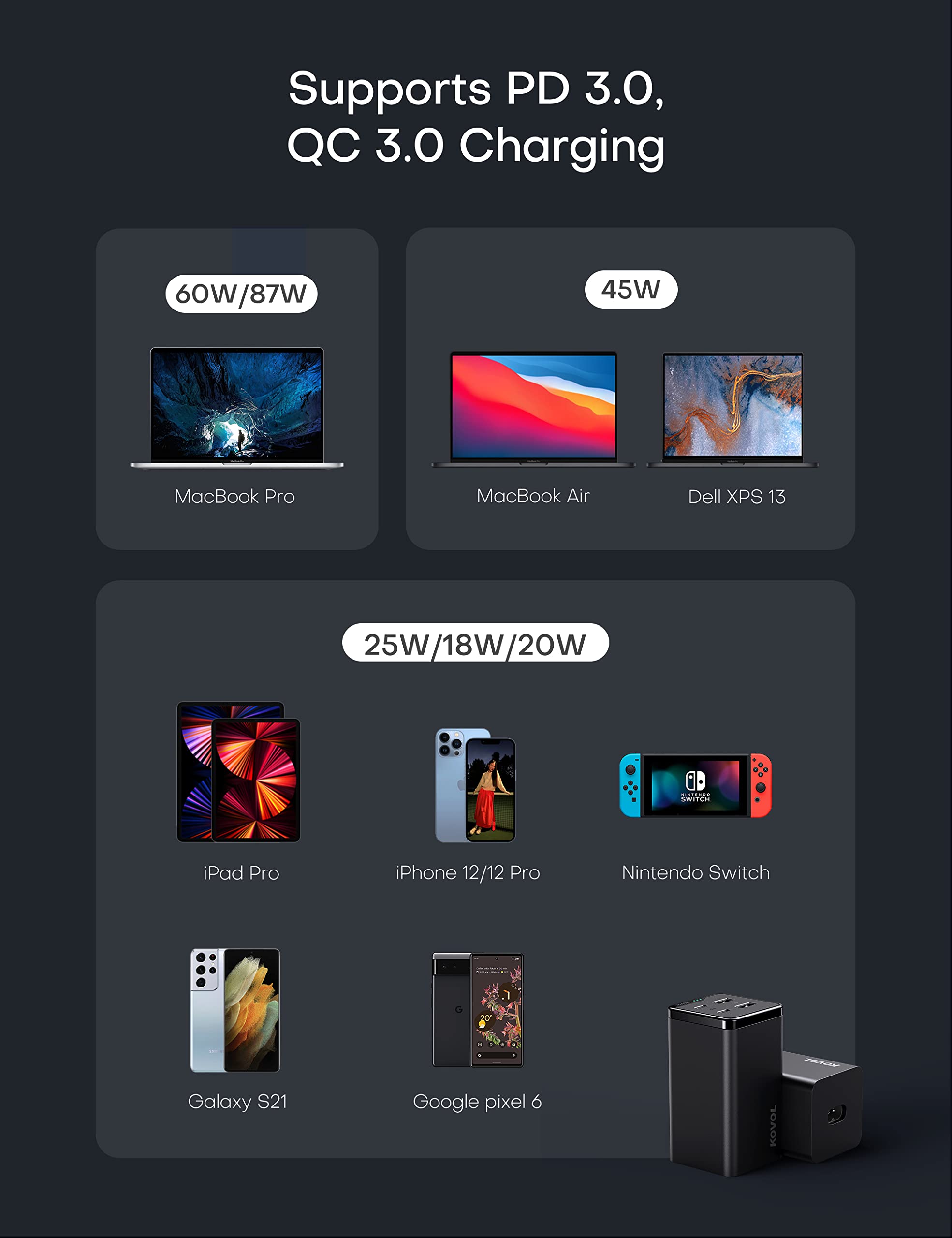 USB C Charger, KOVOL 120W GaN III USB C Charging Station, Powerful USB C Charger 100W, 4 Port Desktop Fast PD 3.0 Charger for MacBook Pro/Air, Dell, iPad Pro, iPhone 13/12, Galaxy and More