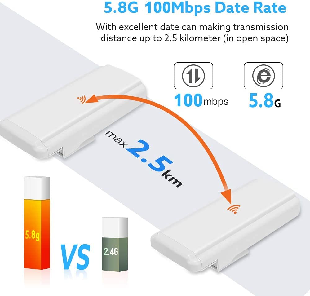 Wireless WiFi Bridge, UeeVii CPE881 5.8G Point-to-Point Access Outdoor CPE Kit Long Range Transmitter Supports 2.5KM Transmission Distance with 14 dBi High-Gain Antenna,2-Pack