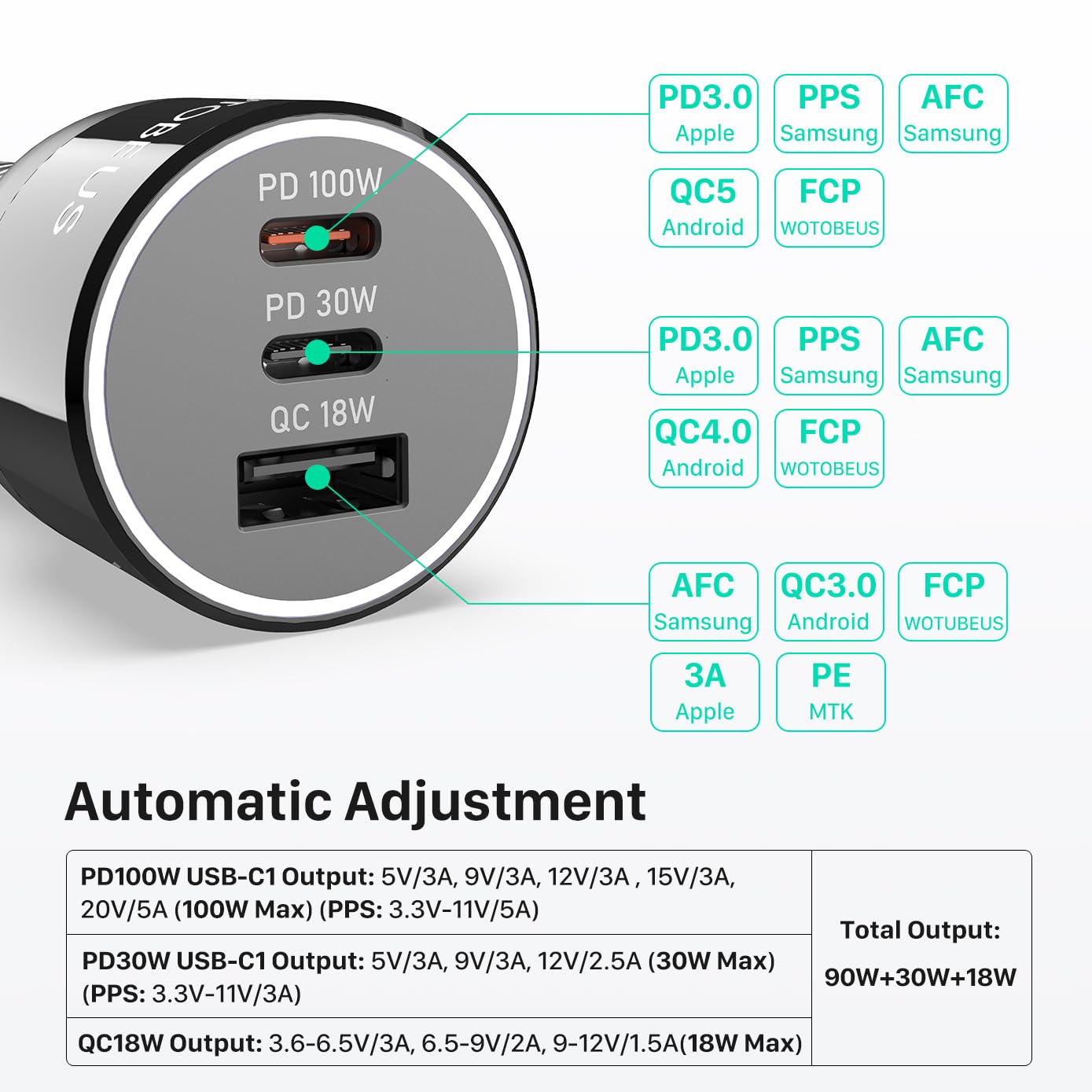 WOTOBEUS 120W USB C Car Charger Adapter with Dynamic LED Display - PD3.0 100W & PPS 45W QC5 Super Fast Charging, Fit for iPhone 16 15 14, iPad, MacBook, Samsung Galaxy S24 S23, Pixel, Type-C Laptops