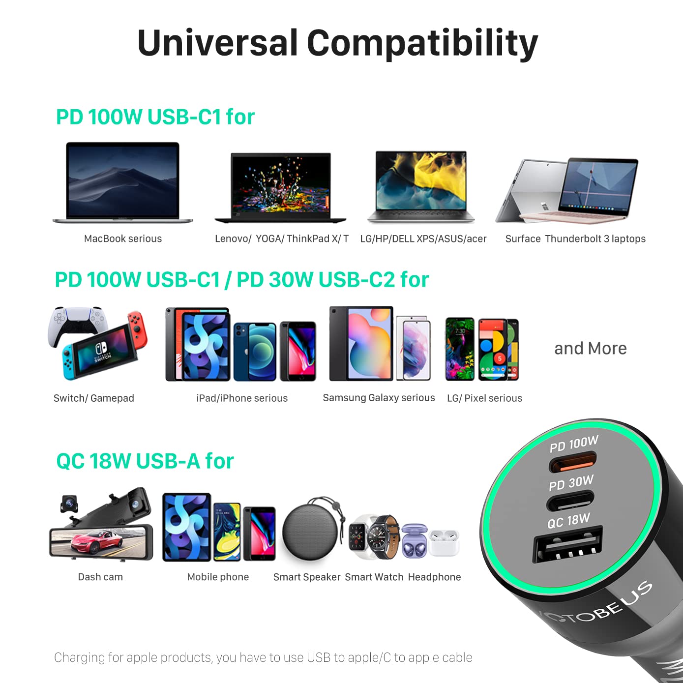 WOTOBEUS 120W USB C Car Charger Adapter with Dynamic LED Display - PD3.0 100W & PPS 45W QC5 Super Fast Charging, Fit for iPhone 16 15 14, iPad, MacBook, Samsung Galaxy S24 S23, Pixel, Type-C Laptops