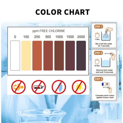 SuperCheck High Range Chlorine Test Strips, 0-2000 ppm, 50 Count, Chlorine Sanitizer Test Strips, Designed for Daycares and Senior Homes for Sanitizing and Disinfecting, Chlorine Dioxide Test Strips