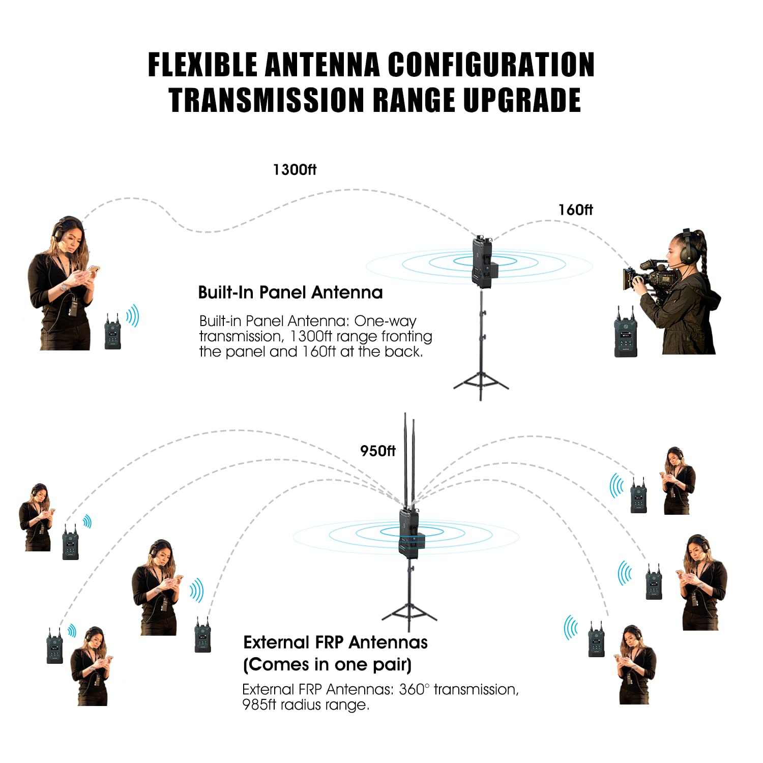 Hollyland Solidcom M1 Full Duplex Wireless Intercom System, Multi-Device Cascade Connection, Broadcast Communication for Business Event Concert Sports, 1 Base Station+8 Beltpacks