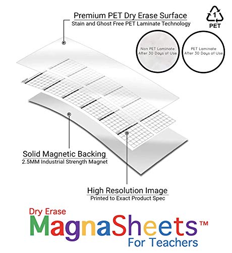 NEW AND IMPROVED FOR 2023! Jumbo Sized Dry Erase Whiteboard Calendar for Classroom 28x22 | PET Laminate Completely Erases - No Ghosting, Staining!! | Bonus Storage Tube | Sustainable Teaching Supplies