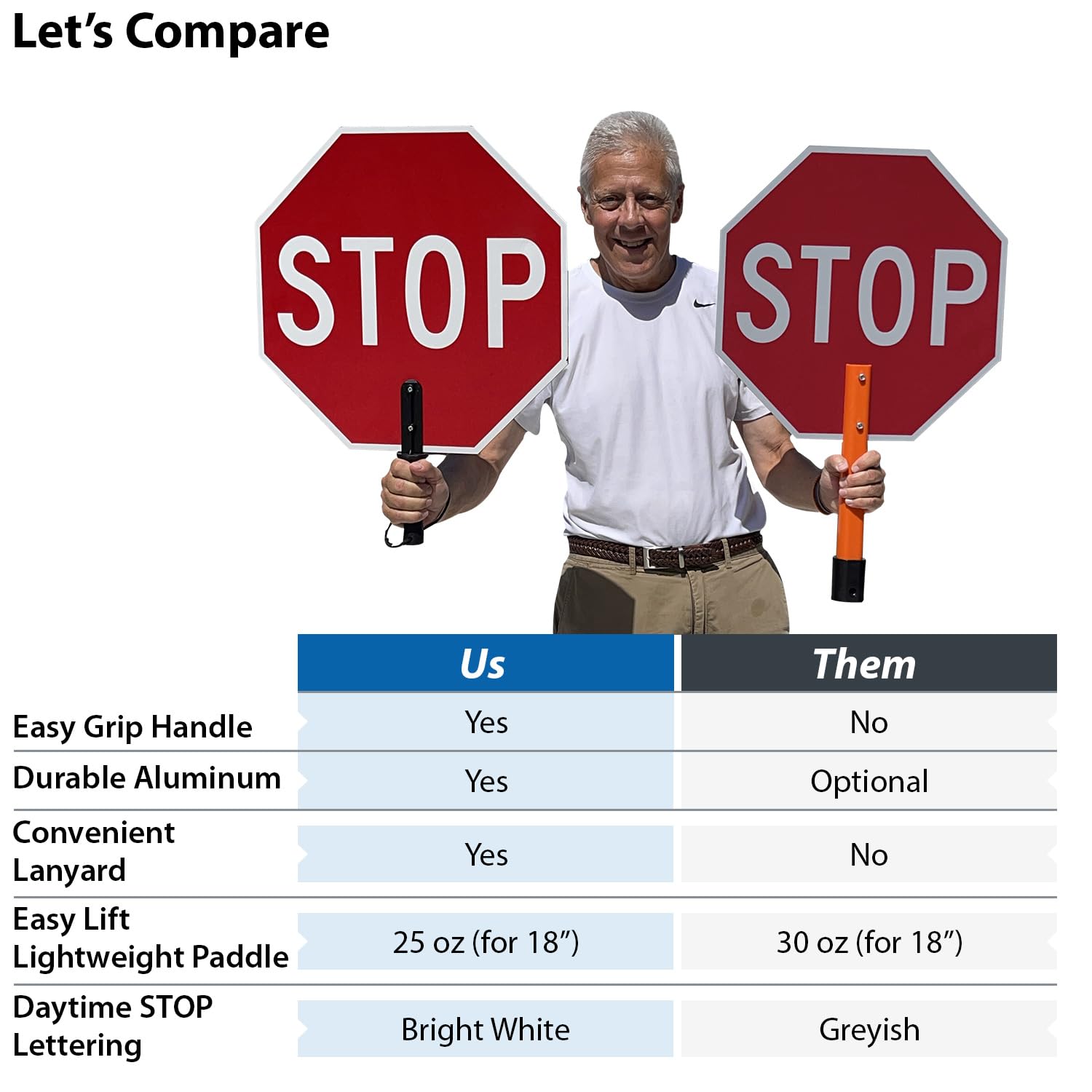 SmartSign 18 x 18 inch Handheld “STOP - SLOW” Paddle Sign with Handle, Double-Sided, Screen Printed, 120 mil Aluminum Composite, Multicolor, Made in USA