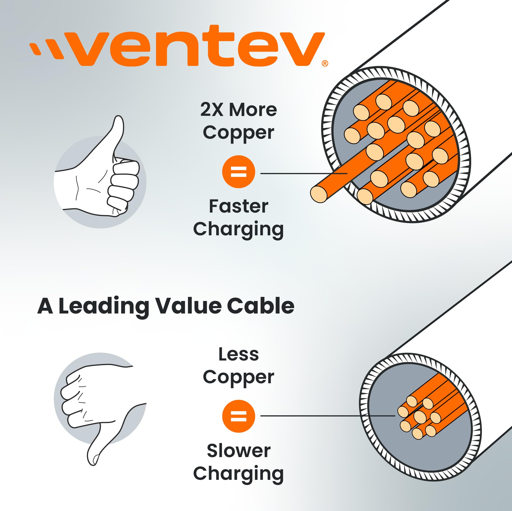 Ventev Helix 3ft Expandable USB C to USB C Cable | Fast Charging Cable for iPhone 16/16 Pro/15, MacBook, iPad Pro, Pixel 9, Samsung S25 | No Tangle Cord for Fast Charger, Crafted for The Car, Gray