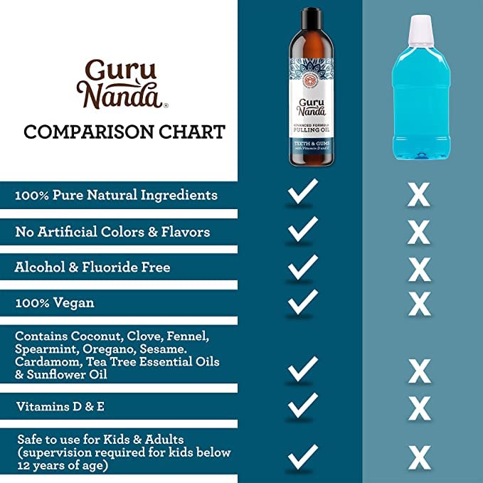 GuruNanda Advanced Formula Oil Pulling with Tongue Scraper - Oil Pulling for Healthy Teeth & Gums with Vitamin D,E - Coconut Oil Natural Mouthwash, Helps with Fresh Breath & Teeth Whitening (8Fl. Oz)