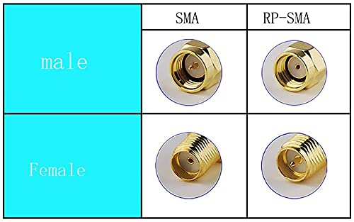 SUPERBAT 4G LTE Magnetic Mount External Antenna RP SMA Male Antenna for Verizon T-Mobile Router Gateway Modem Camera RTL SDR dongles Helium Hotspot RAK Sensecap M1 Finestra Miner etc.