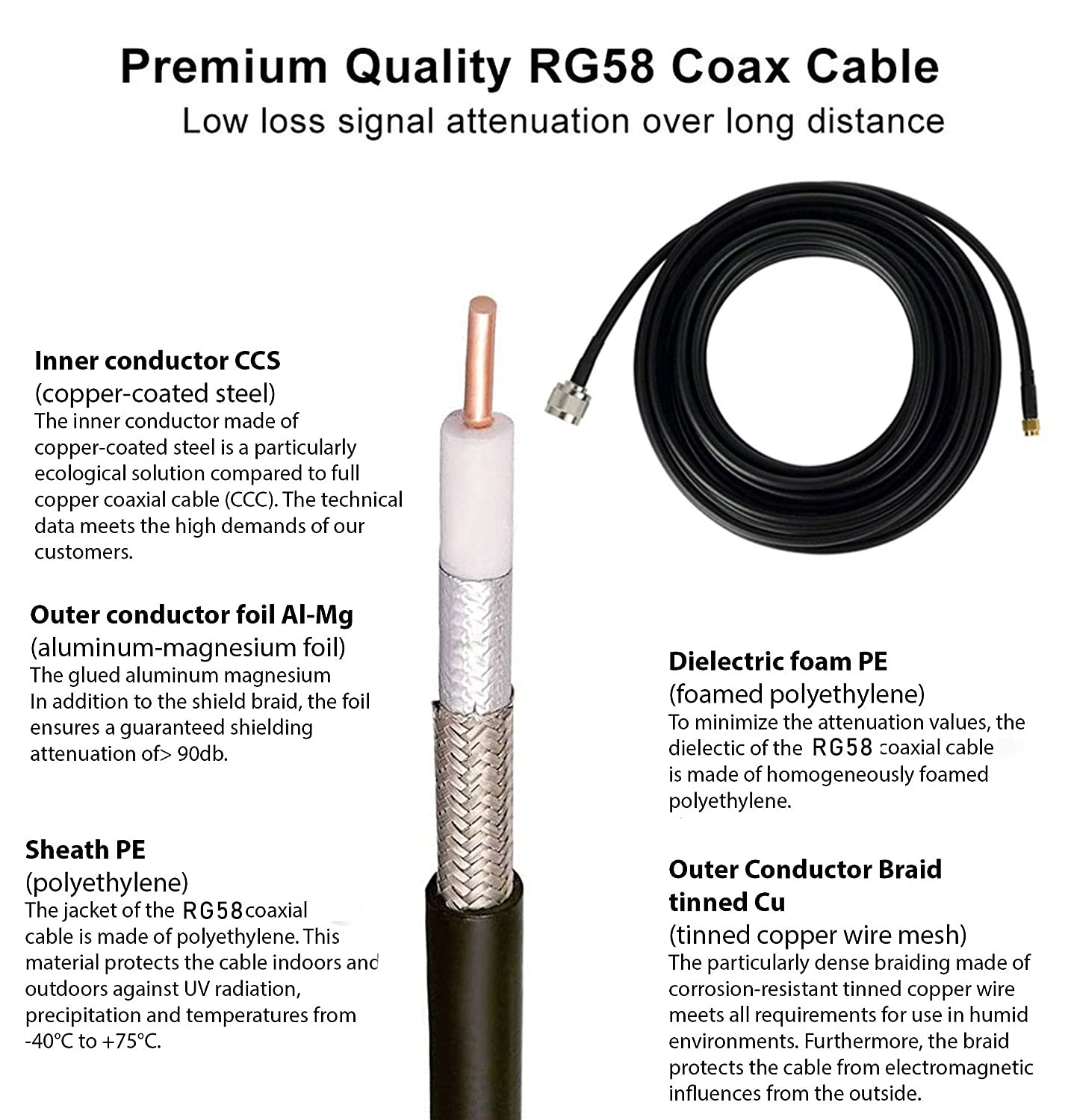 915Mhz HNT Bobcat Miner Antenna,Omni-Directional,10dbi 35inch.Waterproof, 3 Meters RG58,RP-SMA Adapter