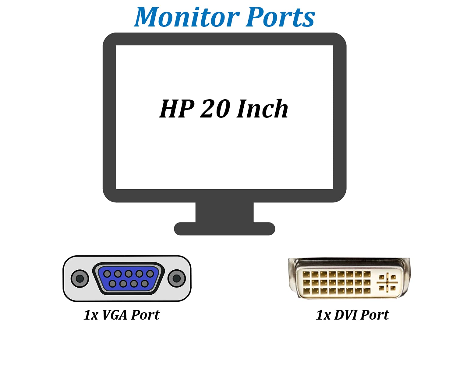 HP P201 LED-Backlit 20 Inch Monitor, Resolution (1600x900), VGA Port and DVI, 16.7 Million Colors, 170 Degree Viewing Angle, 5ms Respond Time, Black (Renewed)
