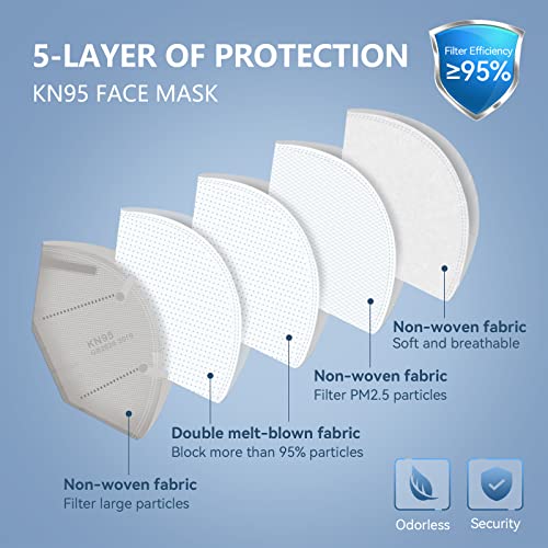HALIDODO Individually Wrapped, 60 Packs KN95 Face Mask, 5-Ply Breathable Comfortable Safety Mask with Over 95% Filtering(Black)