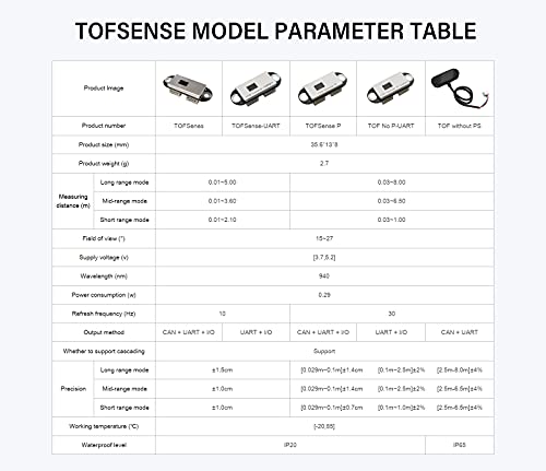 youyeetoo Nooploop TOF Lidar Sensor, Range 8M(26FT) FOV 27° Resolution 1mm 10Hz Support Cascade Multiple Communication interfaces,Raspberry Pi, Arduino Lidar Sensor (TOFSense)