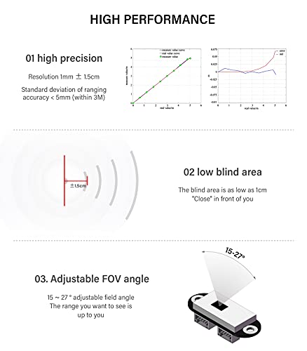 youyeetoo Nooploop TOF Lidar Sensor, Range 8M(26FT) FOV 27° Resolution 1mm 10Hz Support Cascade Multiple Communication interfaces,Raspberry Pi, Arduino Lidar Sensor (TOFSense)