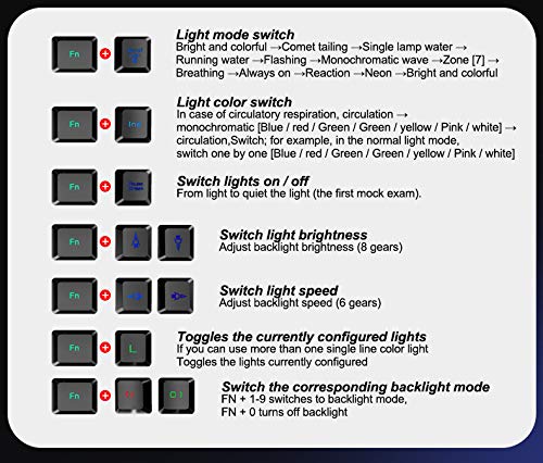 KUIYING Gaming Keyboard and Mouse Combo,RGB Rainbow Backlit Keyboard with PC Wired Keyboard+2400DPI 6 Buttons Rainbow LED Gaming Mouse+Mouse Pads for PC PS4 (White), 20.9 x 6.1 x 2.1