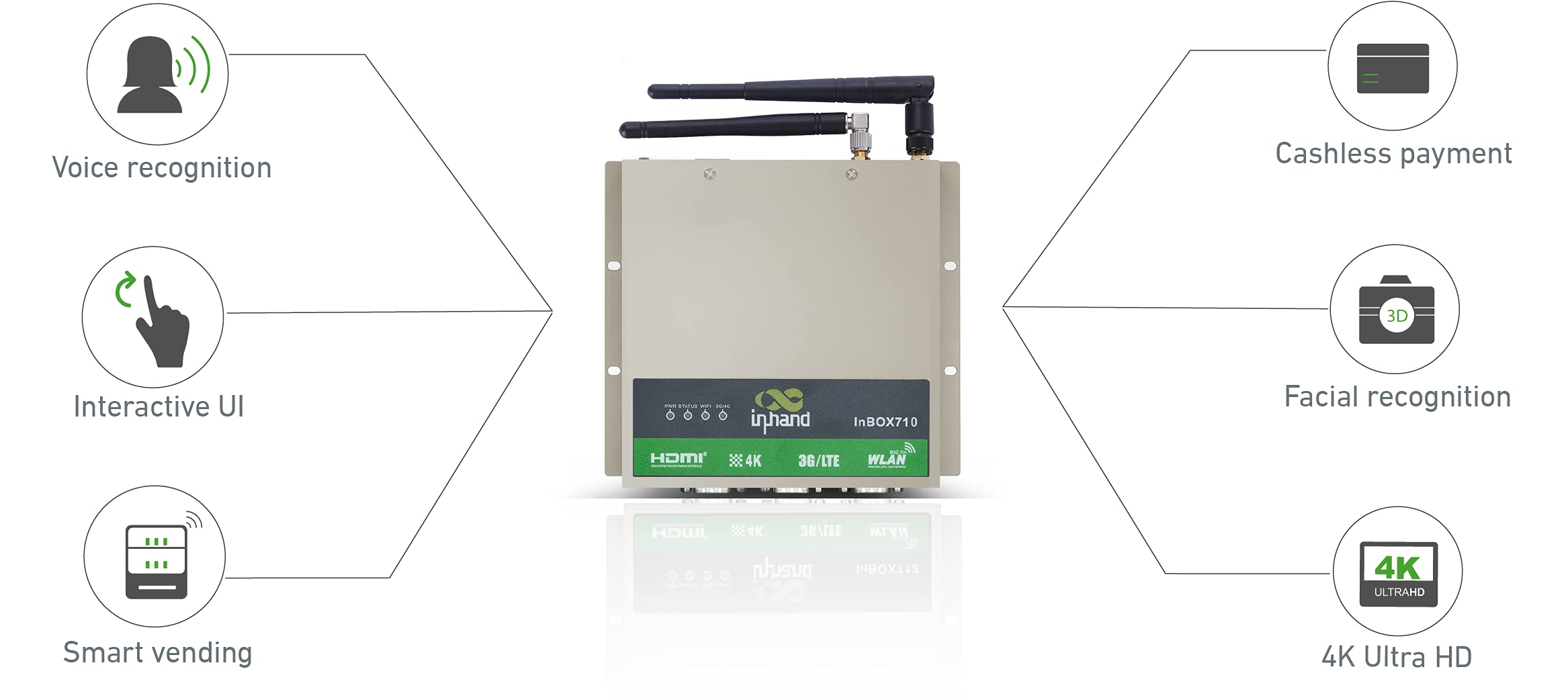 IoTInHand InBox710 High Performance Industrial Edge Computer, Industrial Computer Dual-core Cortex-A72, Quad-core Cortex-A53 and Mali T860 MP4 GPU 4K Ultra HD, Linux (Debian9)