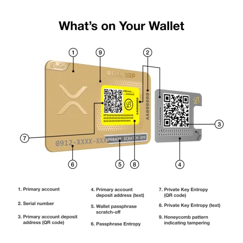 Ballet REAL XRP, Gold Edition - The Easiest Crypto Cold Storage Card - Cryptocurrency Hardware Wallet with Multicurrency and NFT Support (Single)