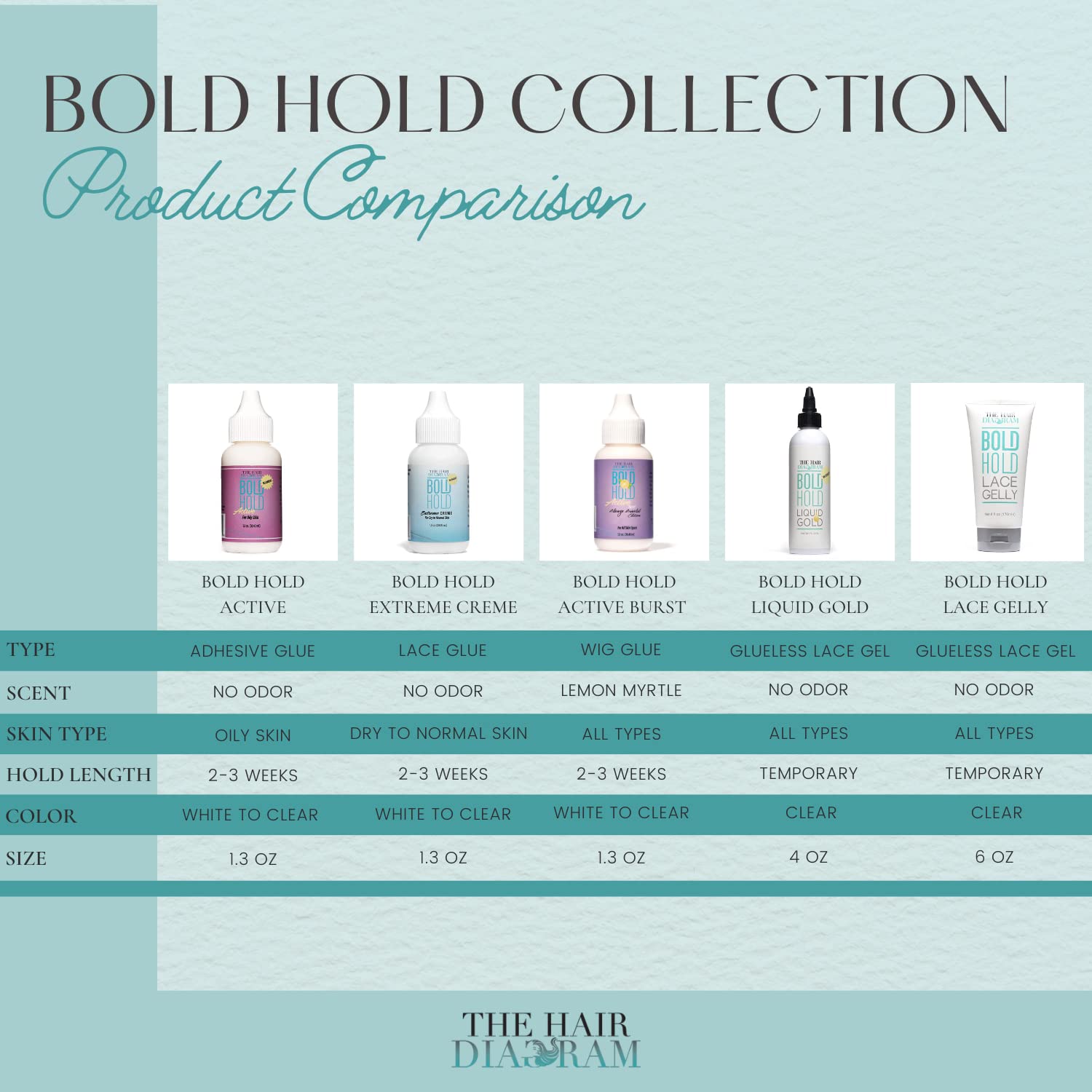 The Hair Diagram - Bold Hold - Active Burst - Alonzo Arnold Edition - Strong Hold Glue for Wigs and Hair Systems - Lemon Scent - Non Toxic - No Latex - 1.3oz