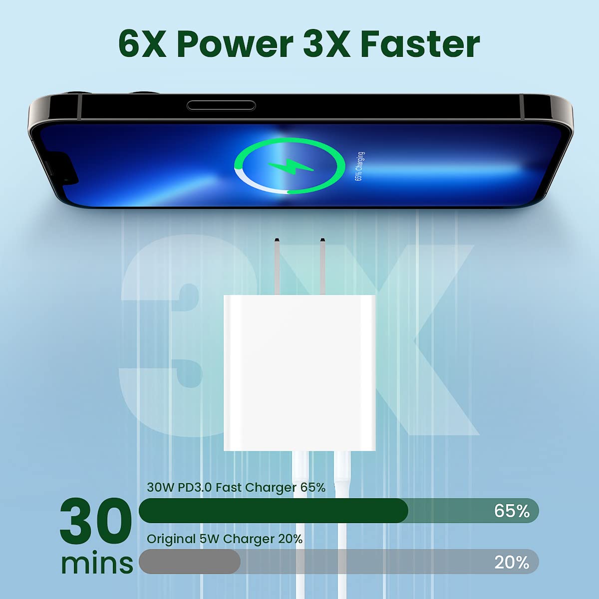 30w USB-C Power Adapter, Zafolia iPhone 15 Fast Charger Block, Google Pixel 6/6 Pro Charger, Upgraded Certified Dual Ports PD 3.0 Charging Plug for iPhone 14 Pro Max/iPad Pro/Samsung Galaxy S21 S22