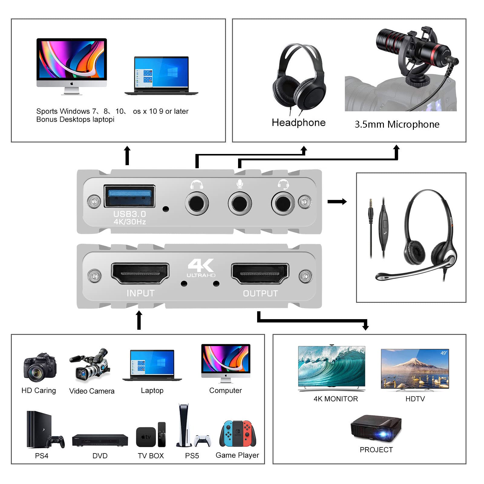 Gaming Video Capture Card 4K/2K/1080P 120 FPS & HDR Passthrough, NV12 Near-Zero Latency, Certified for OBS, USB 3.0, Plug & Play, Record & Stream with PC, PS5, PS4,Xbox, Switch