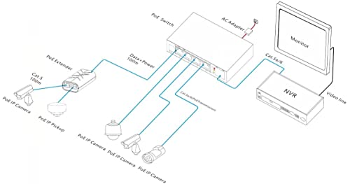 AIGWS 3 Port 10/100/1000M PoE Extender Switch 1 in 2 Out, Unmanaged Power Over Ethernet Repeater, IEEE 802.3 af for Security PoE IP Camera, VoIP Network (Gigabit)