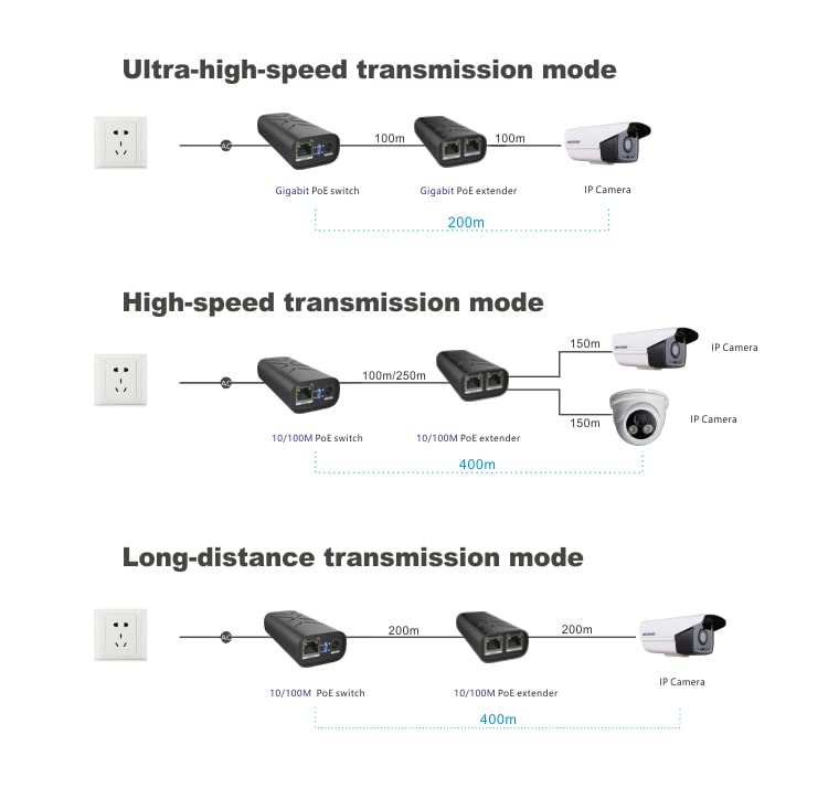 AIGWS 3 Port 10/100/1000M PoE Extender Switch 1 in 2 Out, Unmanaged Power Over Ethernet Repeater, IEEE 802.3 af for Security PoE IP Camera, VoIP Network (Gigabit)