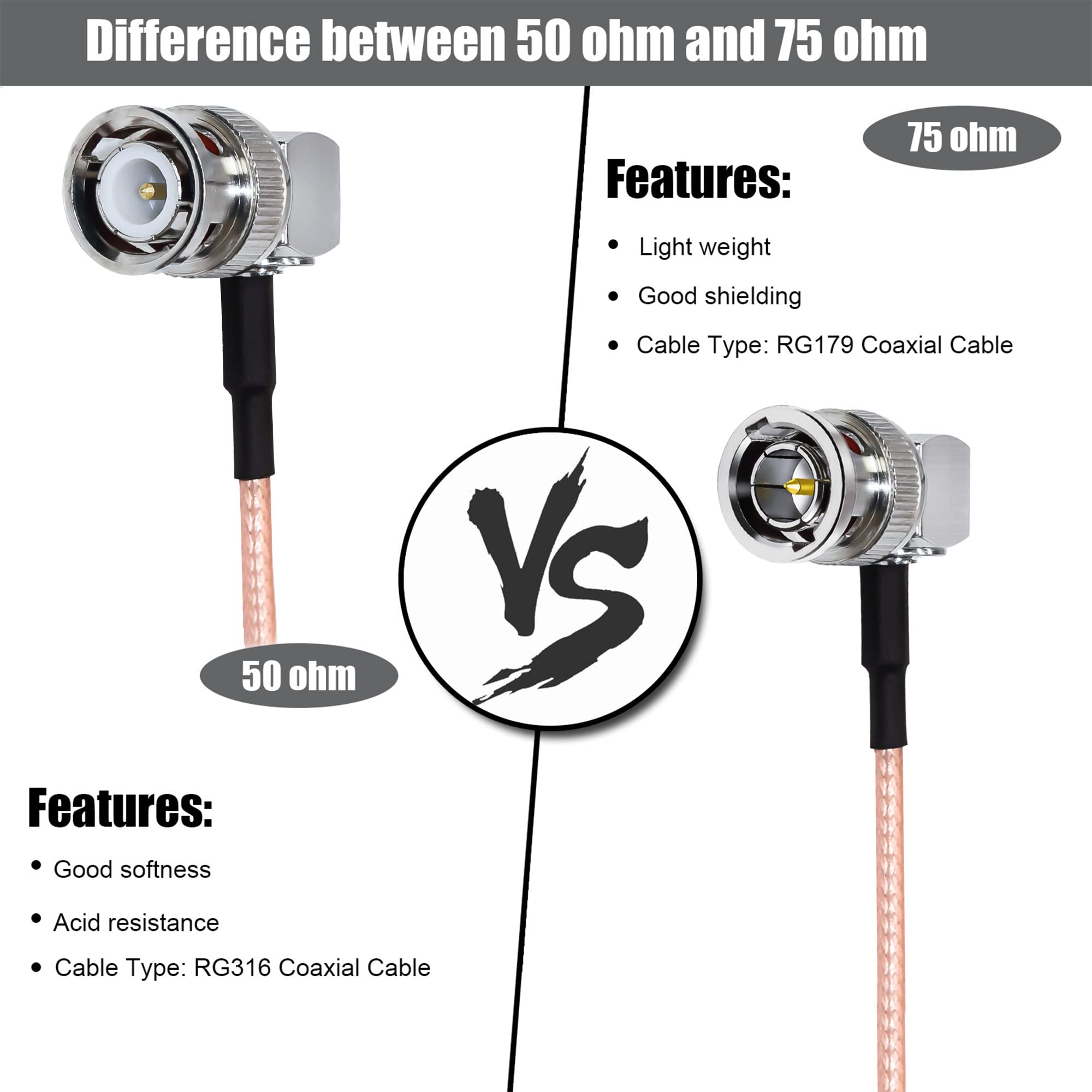 TUOLNK BNC Cable RG316 BNC Male Right Angle to BNC Male Right Angle Coaxial Cable for CCTV HD SDI Cable 3.28ft (1M) 50Ohm BNC Elbow 90 Degree Extension Cable 2 Pack