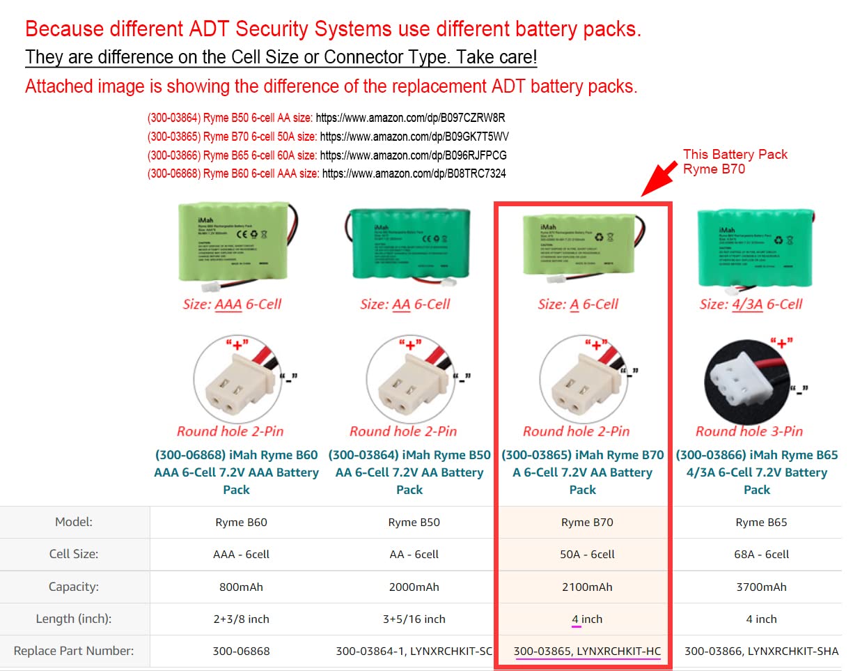 iMah Ryme B70 300-03865 LYNXRCHKIT-HC Battery for Honeywell Ademco LYNXRCHKIT-HC Lynx Plus Panel ADT 300-03865 Ni-MH 7.2V 2100mAh