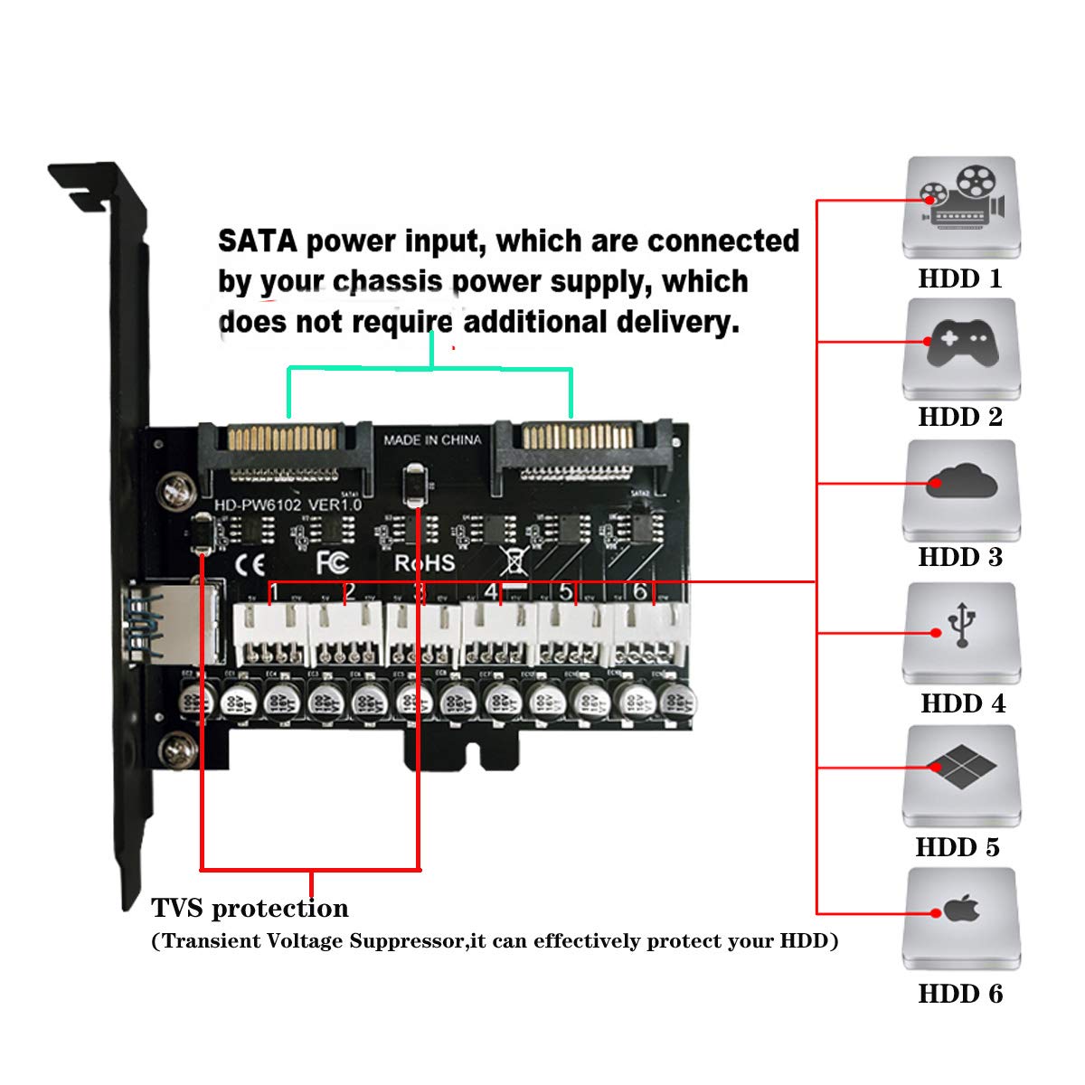 PELOTE Hard Drive Power Switch Module for 2.5 inch / 3.5 inch SATA HDD/SSD, 6-Way Hard Drive Power Independent Switch Controller with TVS Protection