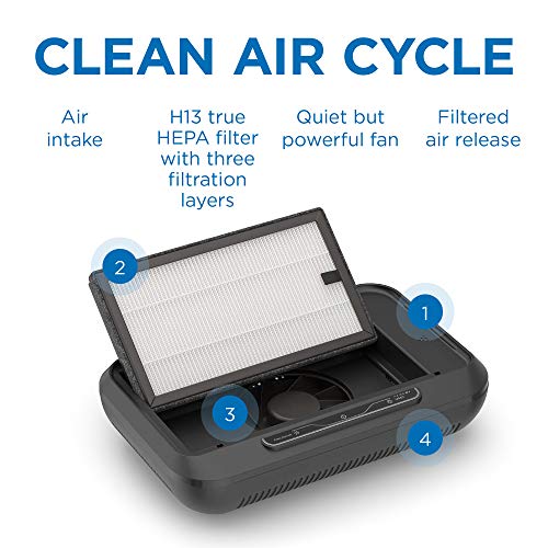Medify MA-CAR Air Purifier with H13 HEPA filter - a higher grade of HEPA | Car Purifier | 99.9% Removal in a Modern Design | Black