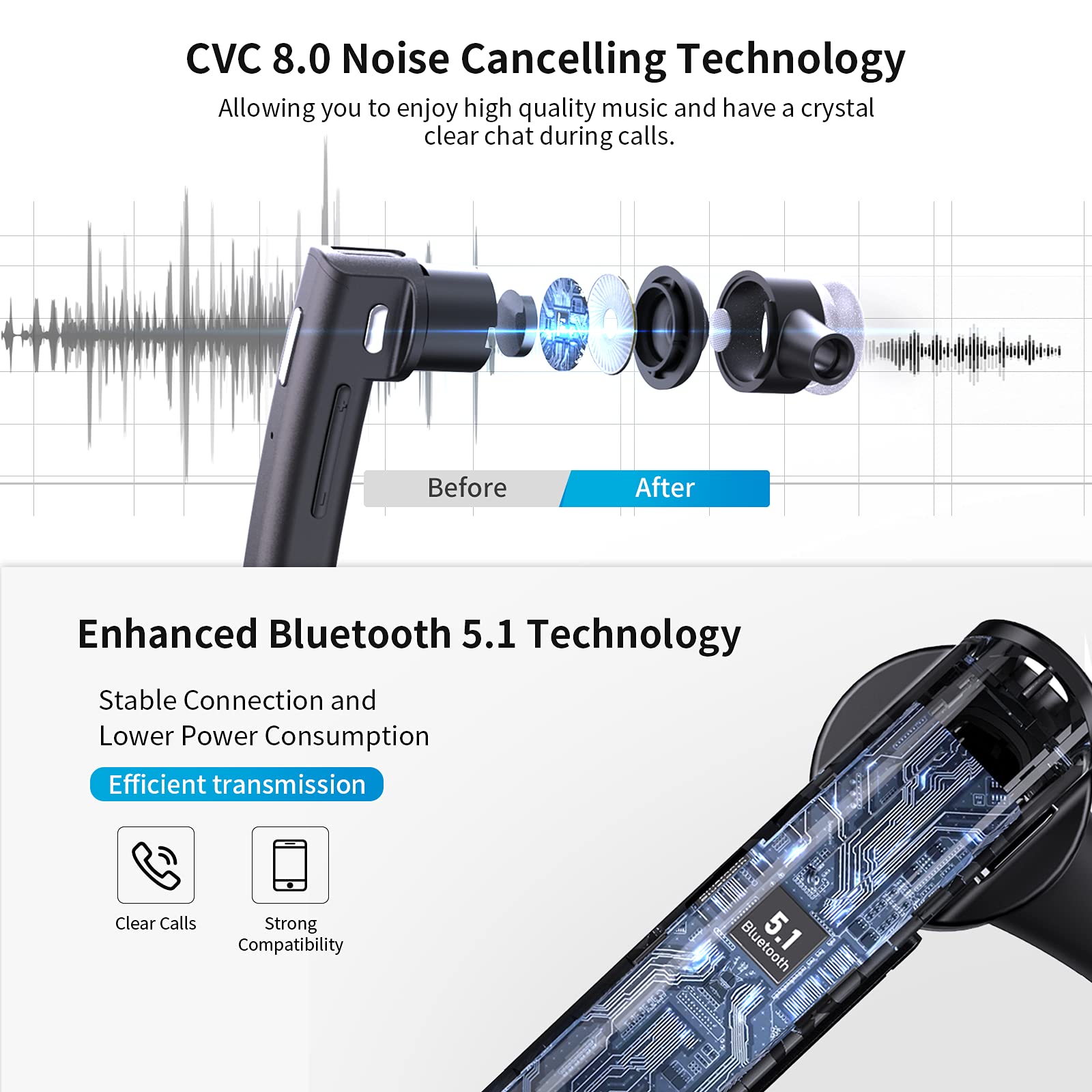 Kinganda Bluetooth Headset for Cell Phone, V5.1 Bluetooth Wireless Earpiece Headset with CVC 8.0 Noise Canceling Microphone for Driving/Business/Office, Compatible with iPhone and Android (Black)