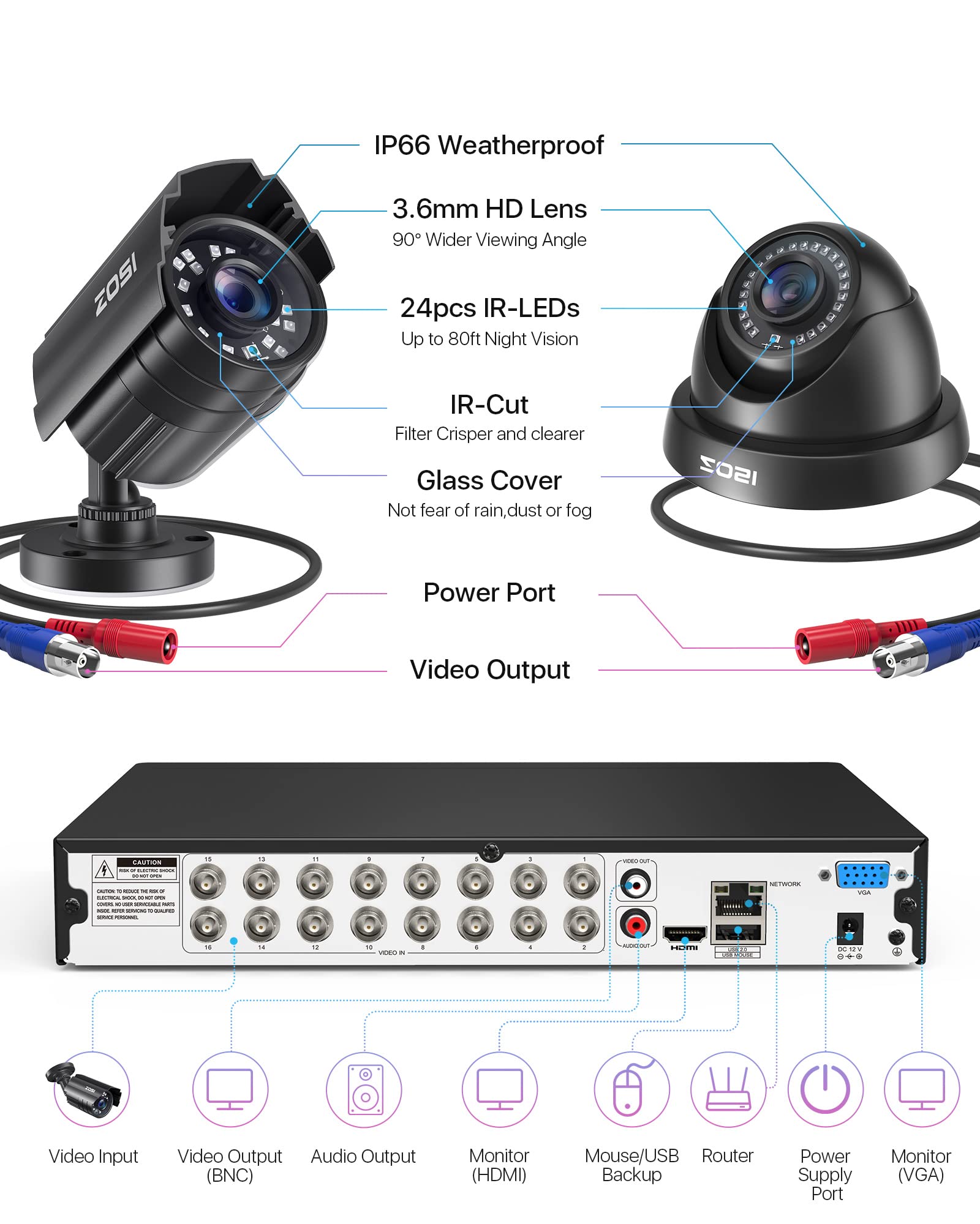 ZOSI 16CH 1080P Security Camera System with 2TB Hard Drive,H.265+ 16Channel 1080P HD-TVI DVR with 12PCS 1080P Outdoor Indoor Surveillance Cameras, and 4 Pack 100ft(30M) All-in-One Video Power Cables